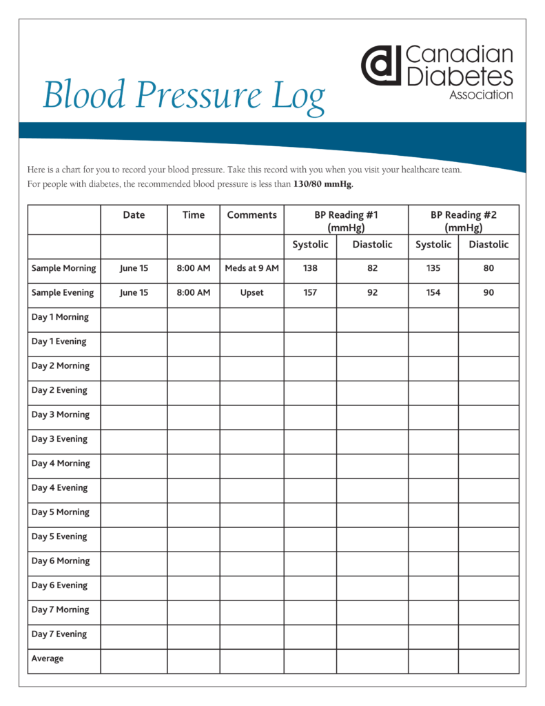 Blood Pressure Worksheets Printable 159 Lyana Worksheets