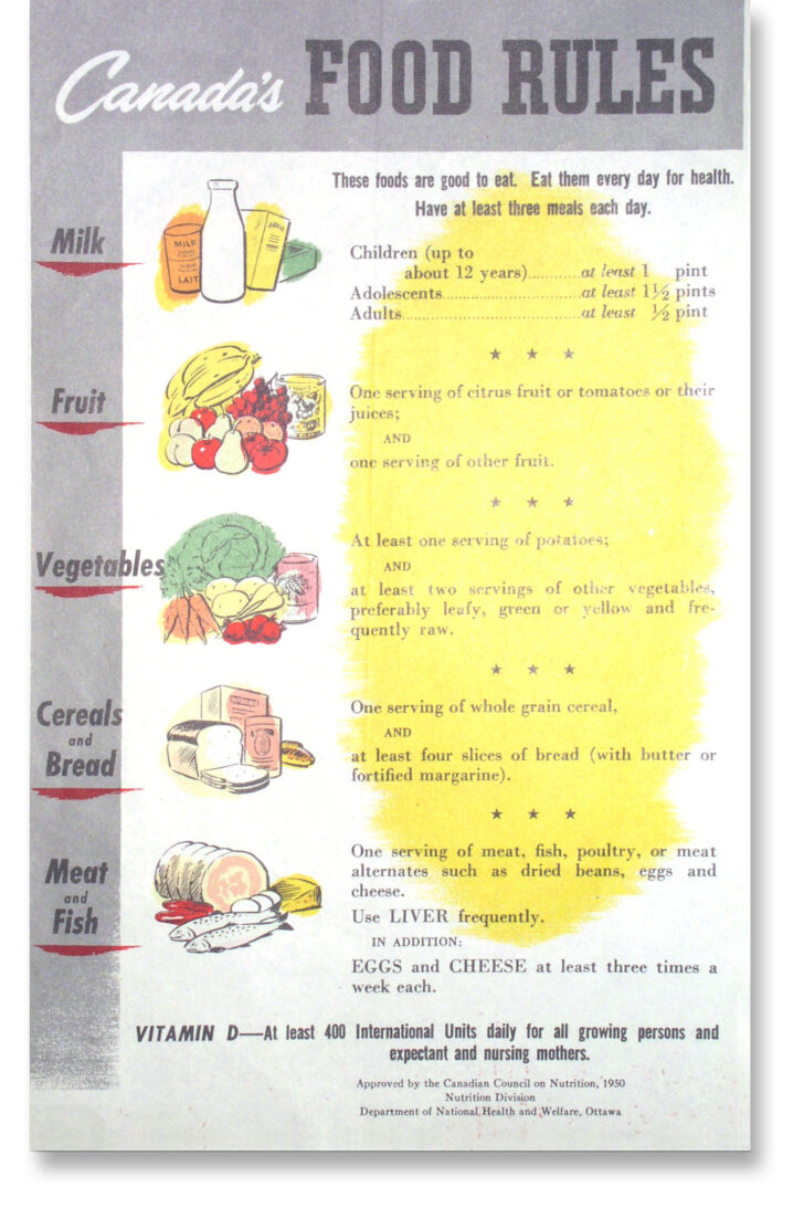 Canada Food Guide Printable Worksheets-159 | Lyana Worksheets