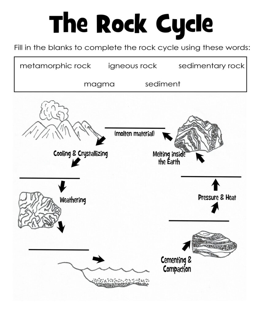 Rock Cycle Worksheets Free Printable | Lyana Worksheets